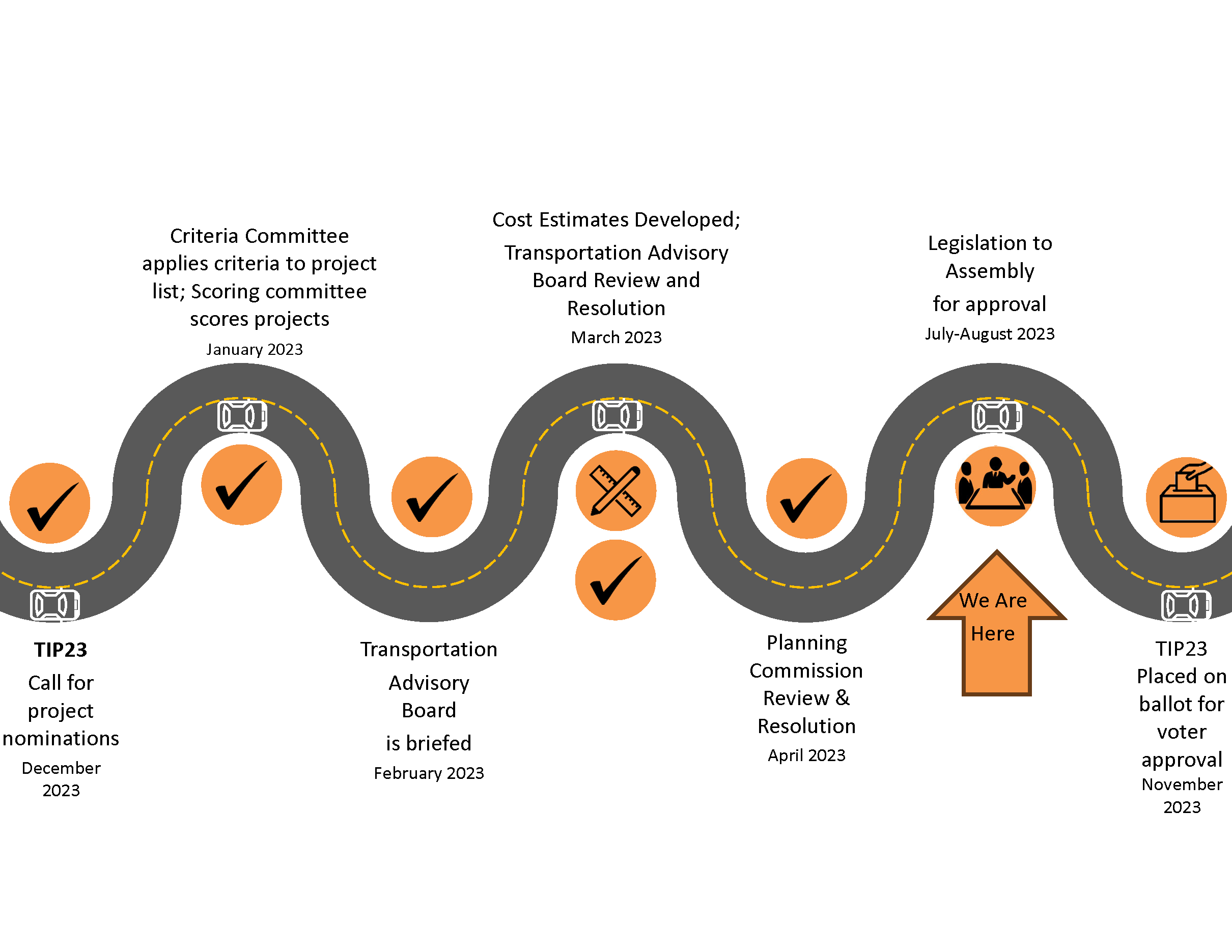 Transportation Infrastructure Program 2023 (TIP23)