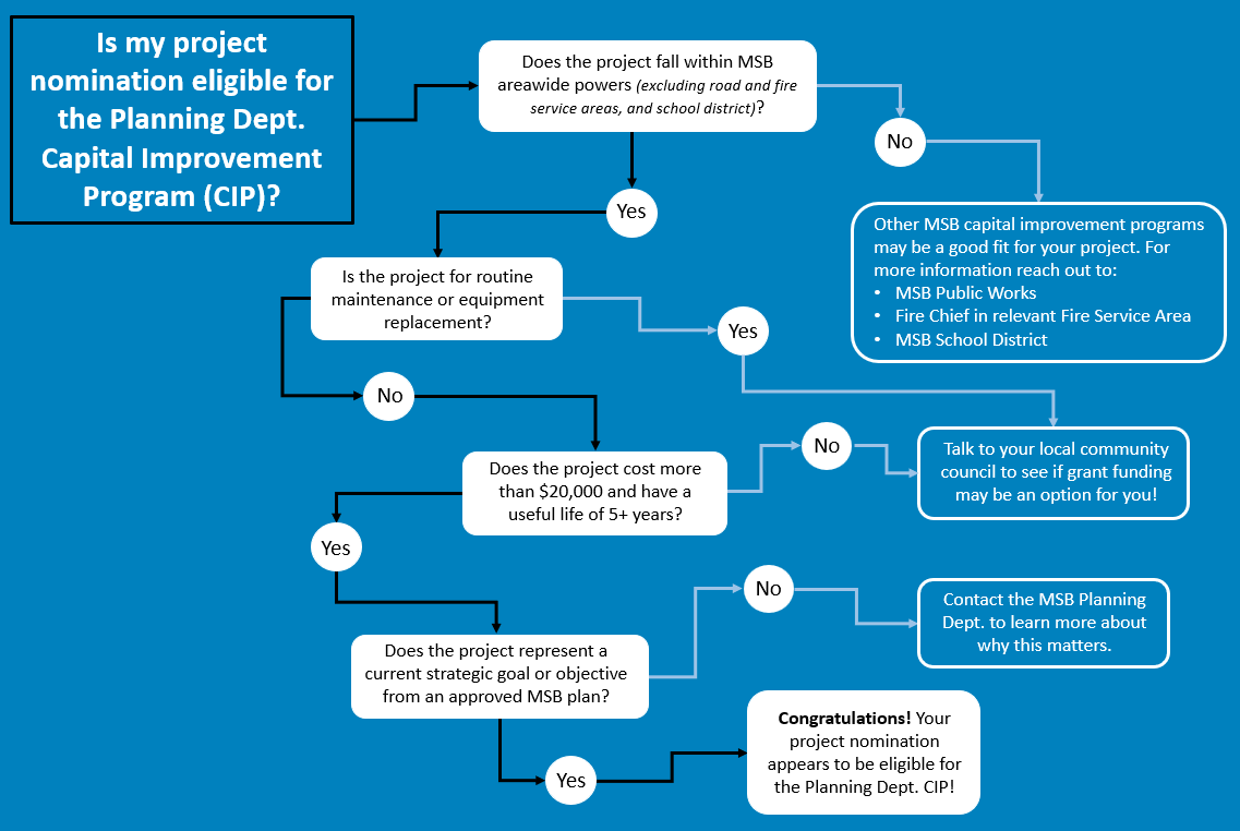 Capital Improvement Program