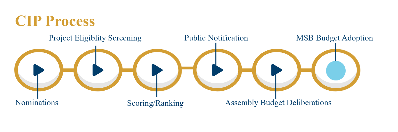 Capital Improvement Program